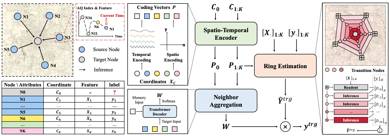 Homepage Qiongyan Wangs Home Page